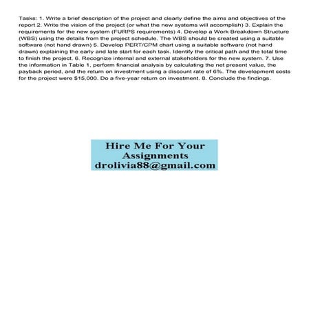 Tasks 1 Write a brief description of the project and clear.pdf