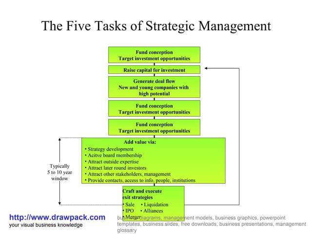 Strategic Management Business Diagram