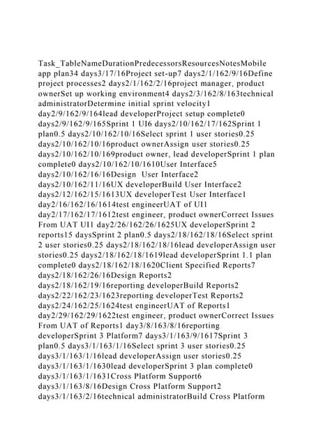 Project Charter template (contains Scope Section) project nameExe.docx