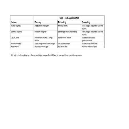 Task to be accomplished | PPT