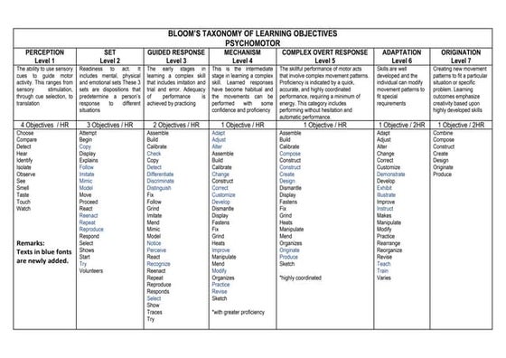 learning definition and meaning | PPT