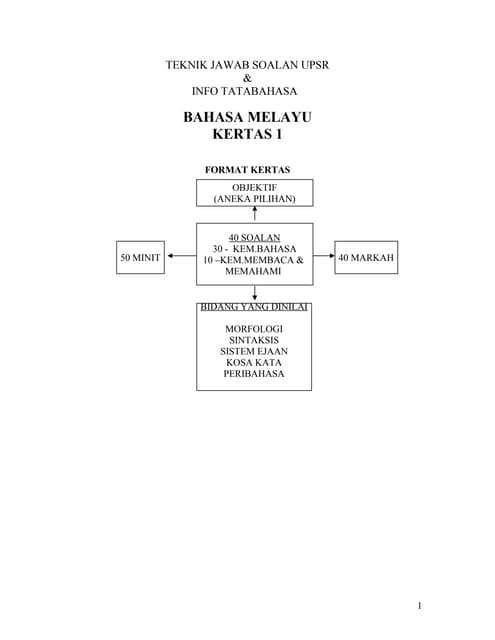 Penilaian Sumatif Bahasa Melayu Tahun 6 | PDF