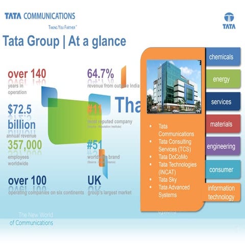 Tata Communications Network Overview | PDF