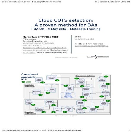 Cloud COTS selection: a proven method for BAs | PDF