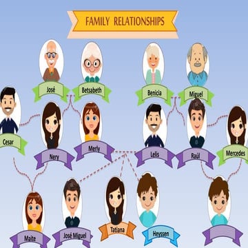 MODELO DE ARBOL FAMILIAR- INGLES | PPTX