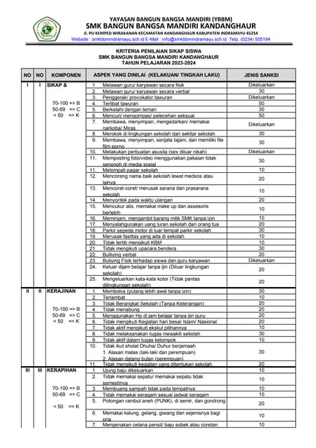 Contoh proposal PPDB (Penerimaan Peserta Didik Baru) thn 2023-2024.pdf