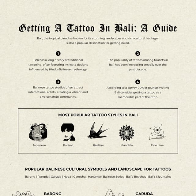 Tattoo Infographic - Getting A Tattoo in Bali 2.pdf