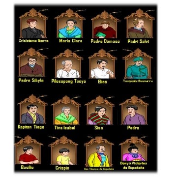 tauhan Nahihinuha ang katangian ng mga tauhan at natutukoy ang ...