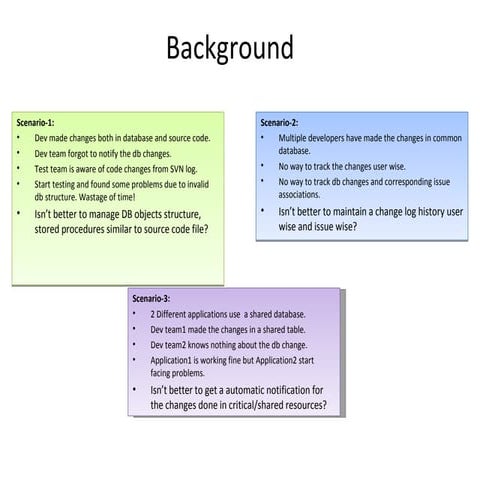 Tauhid: SQL Server Database Change Automation | PPT | Databases | Computer Software and Applications