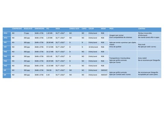 Tabla lag 2017 | PDF