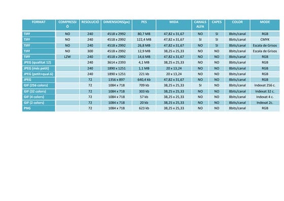 Tabla lag 2017 | PDF