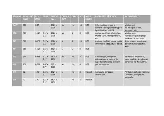 Tabla lag 2017 | PDF