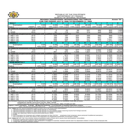 Table of Withholding Tax (Philippines) | PDF