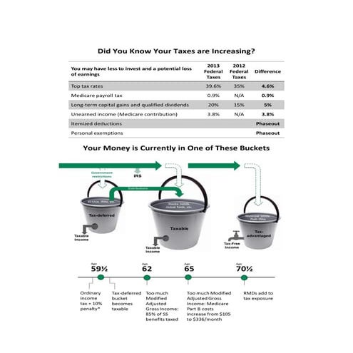Tax bucket-one-sheet | PDF | Personal Taxes | Personal Finance