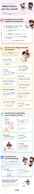 What Tax Forms Do I Need To File As An LLC what-tax-forms-do-i-need-to-file-as-an-llc