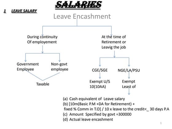 Esic 32 wage-contributory record for diablement benefit - by employer ...