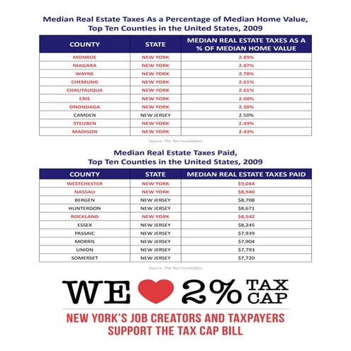 NYS Tax Cap Charts | PDF | Personal Taxes | Personal Finance
