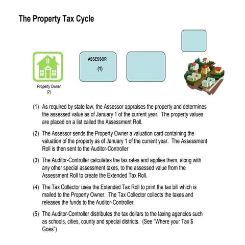 Tax cycle | PPT