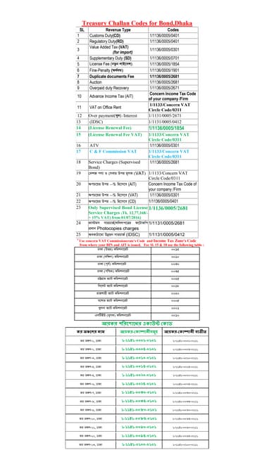 Passport Authorization Letter Bangladesh | PDF