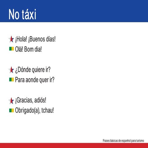Frases Básicas em Espanhol | PDF