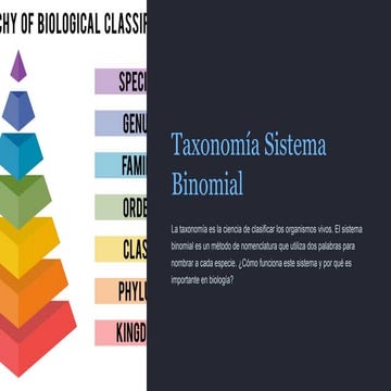 Taxonomia-Sistema-Binomial temas de biología | PPTX