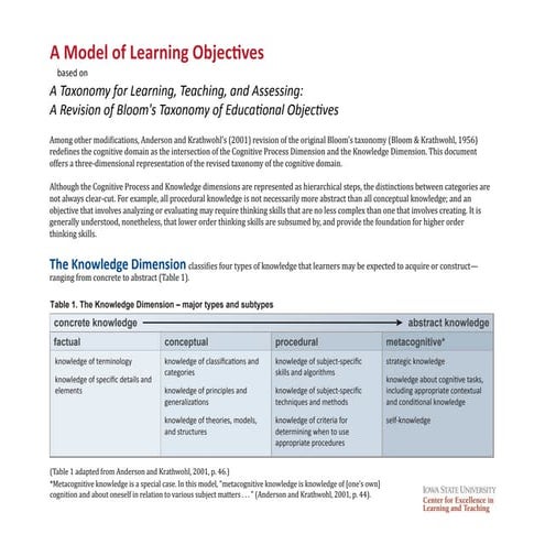 Taxonomy bloom's revisi anderson & krathwohl's 2001 | PDF