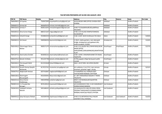 contact details of principal | PDF