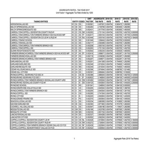 Guide to personal property rendition | PDF