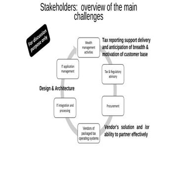 Stakeholders: overview of the main challenges | PPT