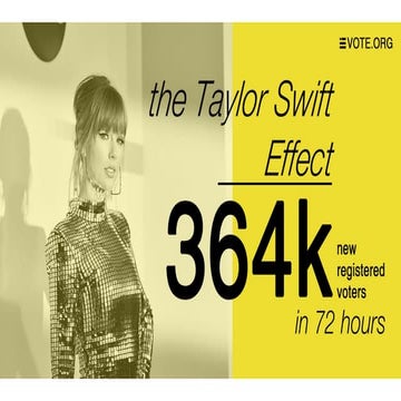 The Taylor Swift Effect -- Comprehensive Media Coverage | PPT