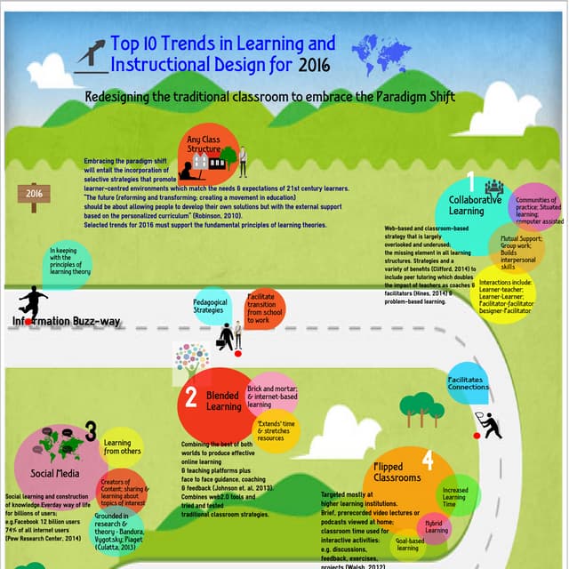 Taylor_Infographic Futuristic report | PDF