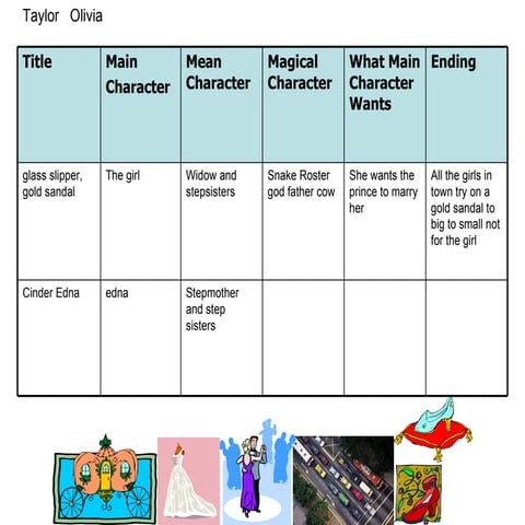 Cinderella comparison | PPT