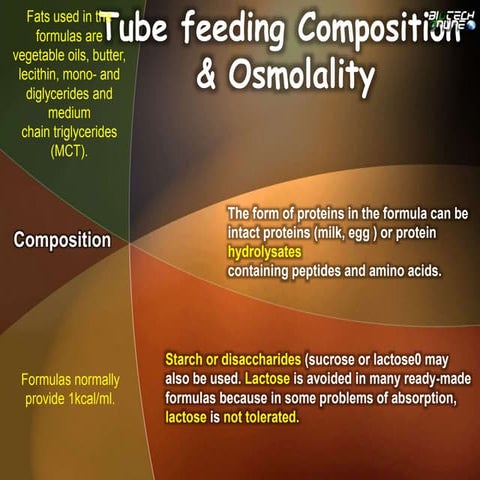 Tube feeding Composition & Osmolality | PPT