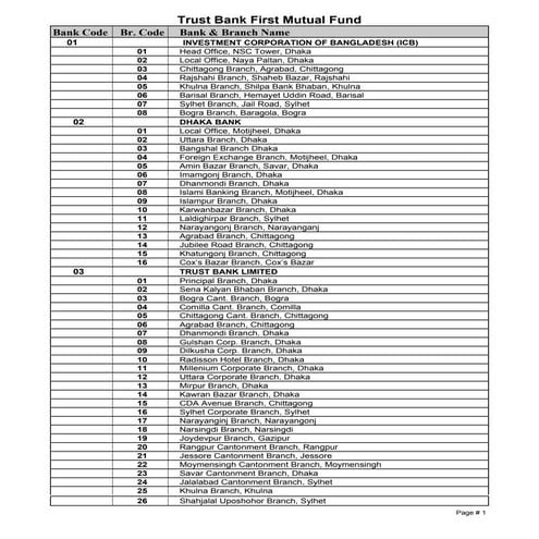 T B1st M F B B Code | PDF