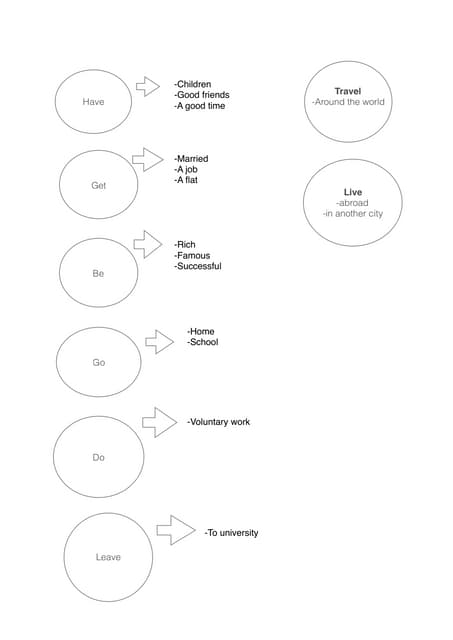 Time expressions | PDF