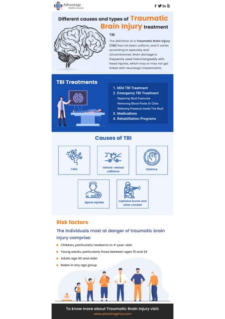 What are common symptoms of Traumatic Brain Injury (TBI) | PDF