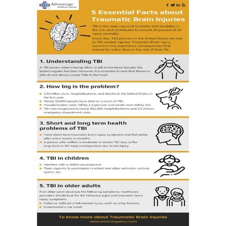 5 Essential Facts about Traumatic Brain Injuries | PDF