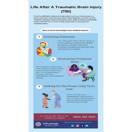 Life After A traumatic Brain Injury (TBI) | PDF