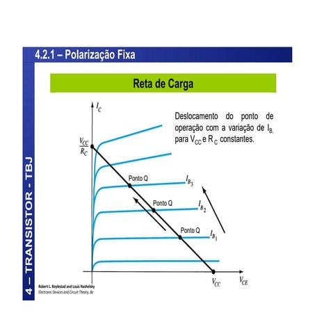 Transistor TBJ, características e gráficos | PDF