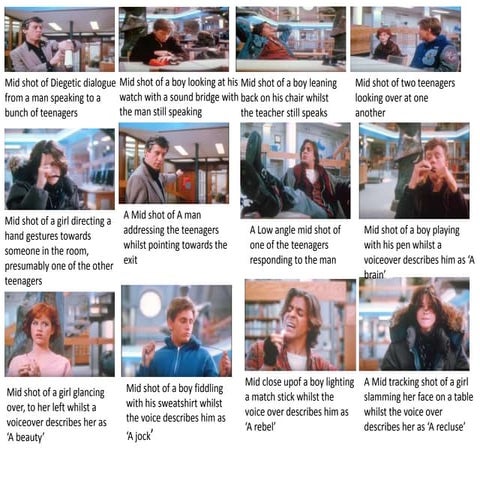 The breakfast club | PPTX