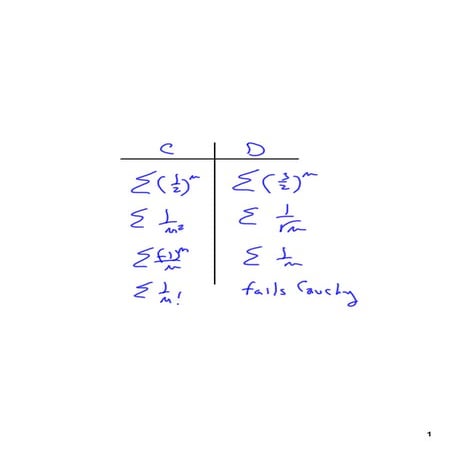 AP Calculus BC: 10-05: Comparison Test for Convergence of Series with ...