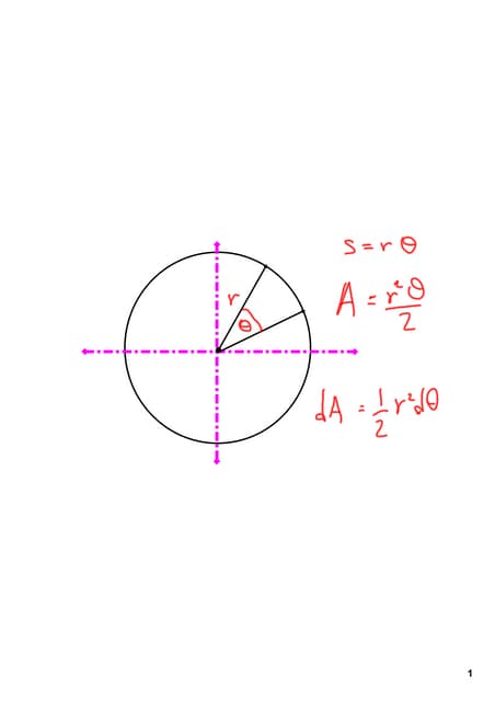 Ap Calculus BC 12-03: Polar Coordinates! | PDF