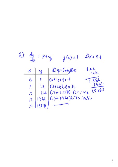 AP Calculus BC 8-11 Slope Fields | PDF