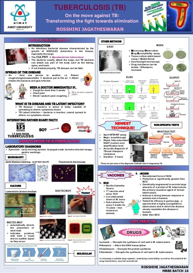 Tuberculosis Poster