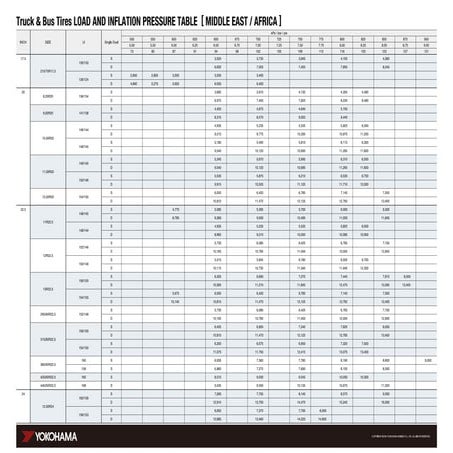 tbs_middleeastafrica_tas---- Table for Middlease | PDF