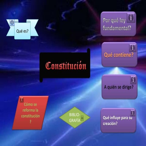 ¿Qué es una constitución? | PPTX