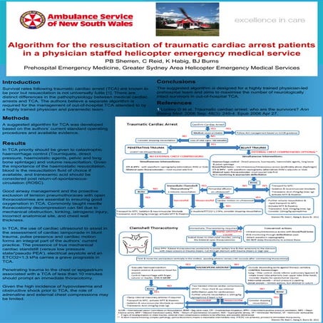 Traumatic cardiac arrest poster | PPT