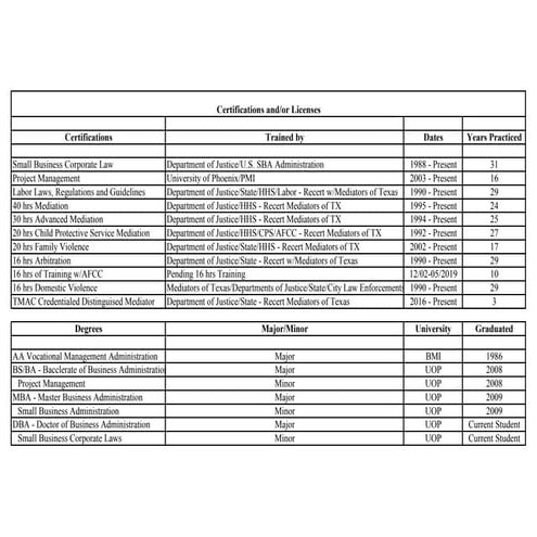 TCCDC Certifications and License.pdf