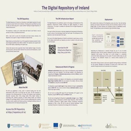 Digital Repository of Ireland | PPT