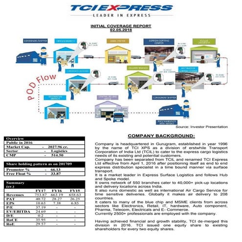 Tci Express | PDF